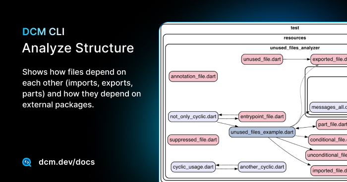Analyze Structure Dcm Code Quality Tool For Flutter Developers